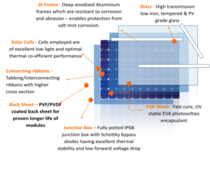 Essential Guide to Understanding Solar Panel Layers (With Expert Tips ...